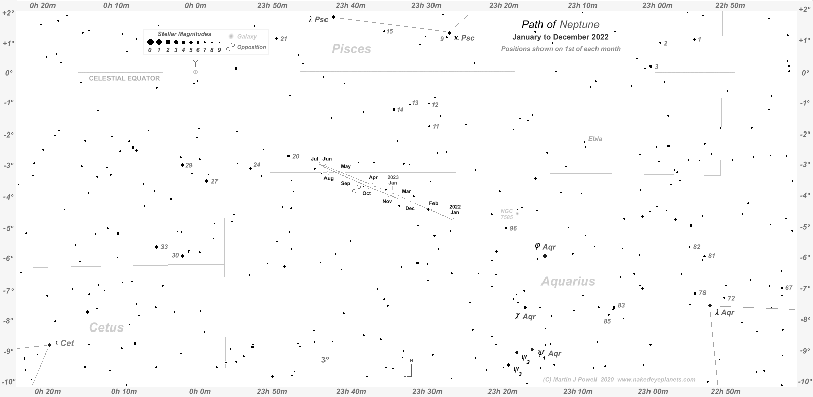 The Position of Neptune in the Night Sky: 2006 to 2023