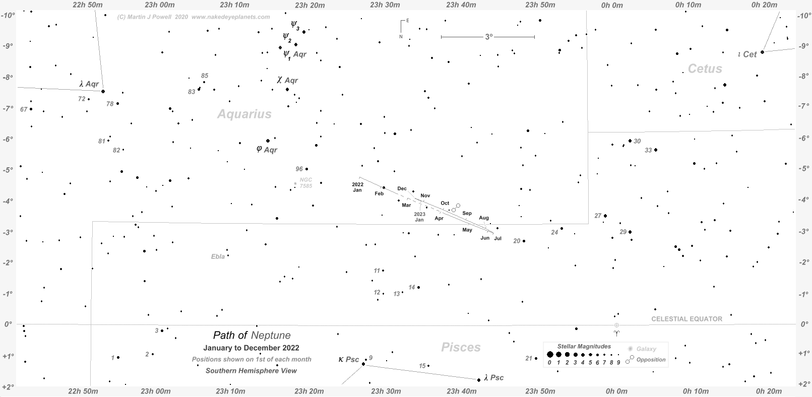 The Position of Neptune in the Night Sky: 2006 to 2023