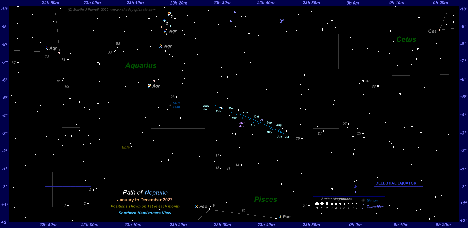 The Position of Neptune in the Night Sky: 2006 to 2023